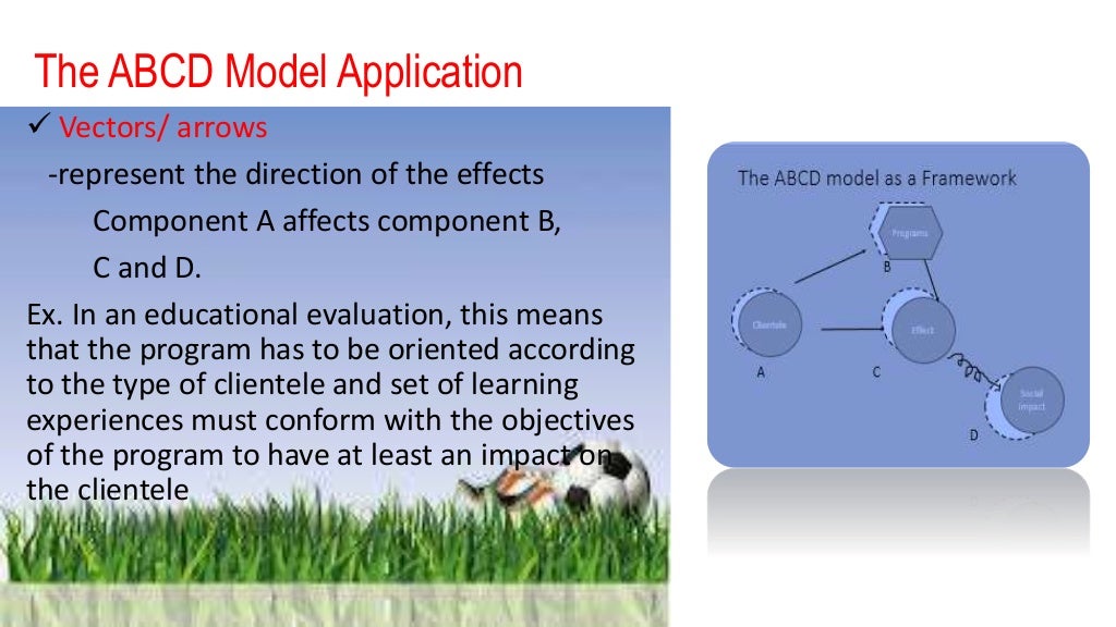 ABCD Evaluation Model