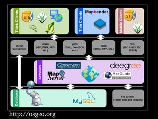 Open Historical Maps: Crowdsourcing, Open Source GIS, and the Research ...