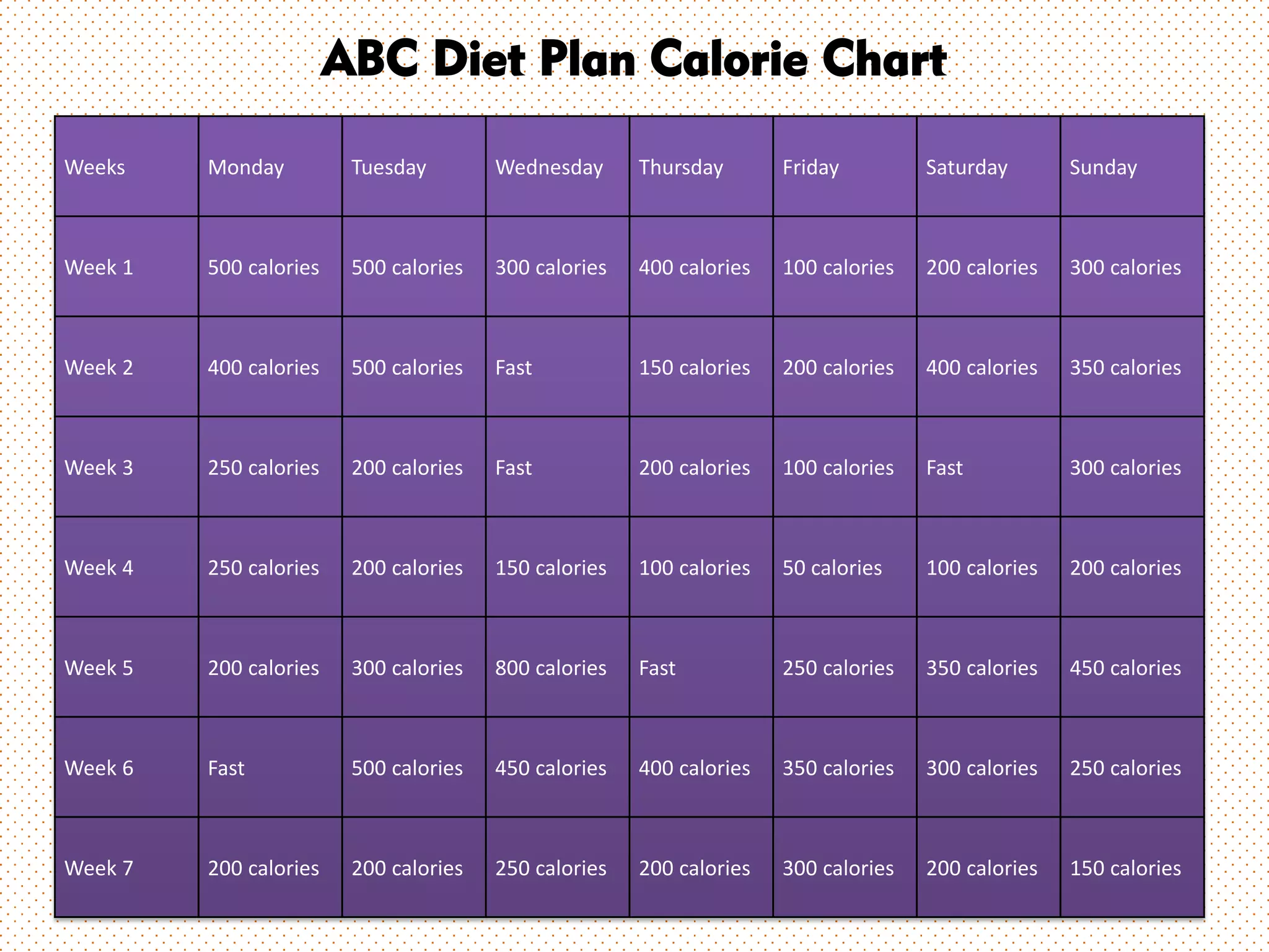 Abc diet for weight loss | PDF