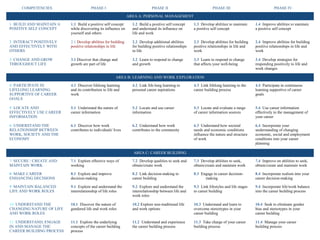 The Australian Blueprint for Career Development | PPT