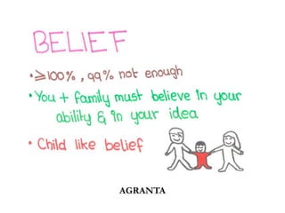 ABCD of Business Leadership by Agranta | PPTX