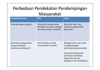 Abcd_proses.pdf