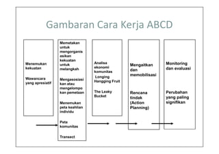 Abcd_proses.pdf