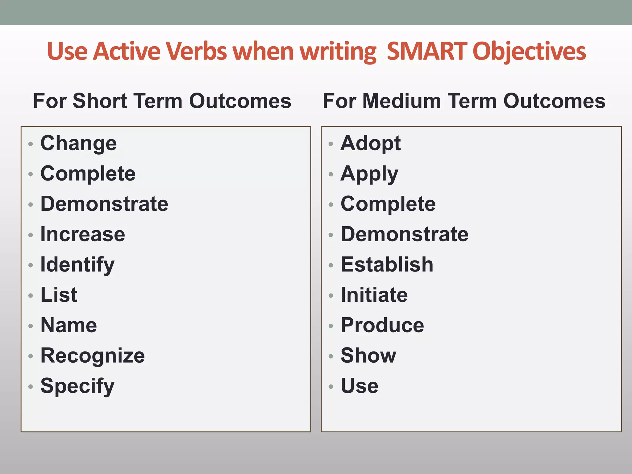 ABCD's of SMART Objectives | PPTX