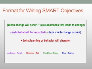 ABCD's of SMART Objectives | PPTX
