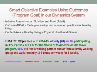 ABCD's of SMART Objectives | PPTX