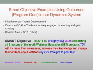 ABCD's of SMART Objectives | PPTX