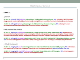 ABCD's of SMART Objectives | PPTX