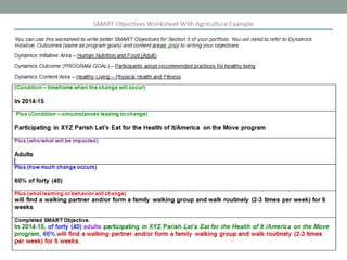ABCD's of SMART Objectives | PPTX