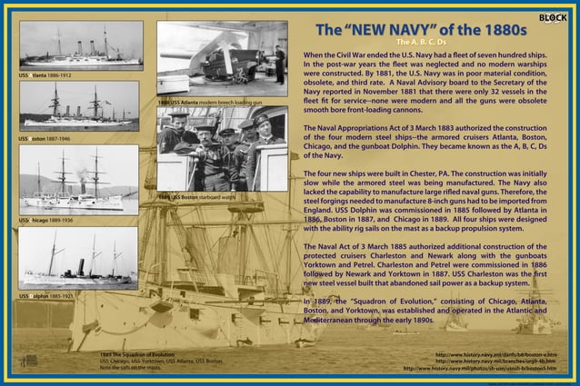 Abc ds of the navy 1800x1200 mod1 | PDF