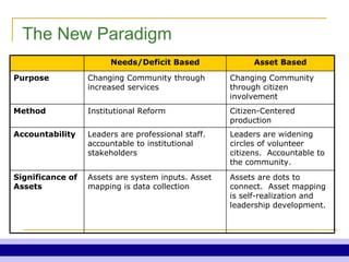 Abcd University of Limerick Briefing | PPT