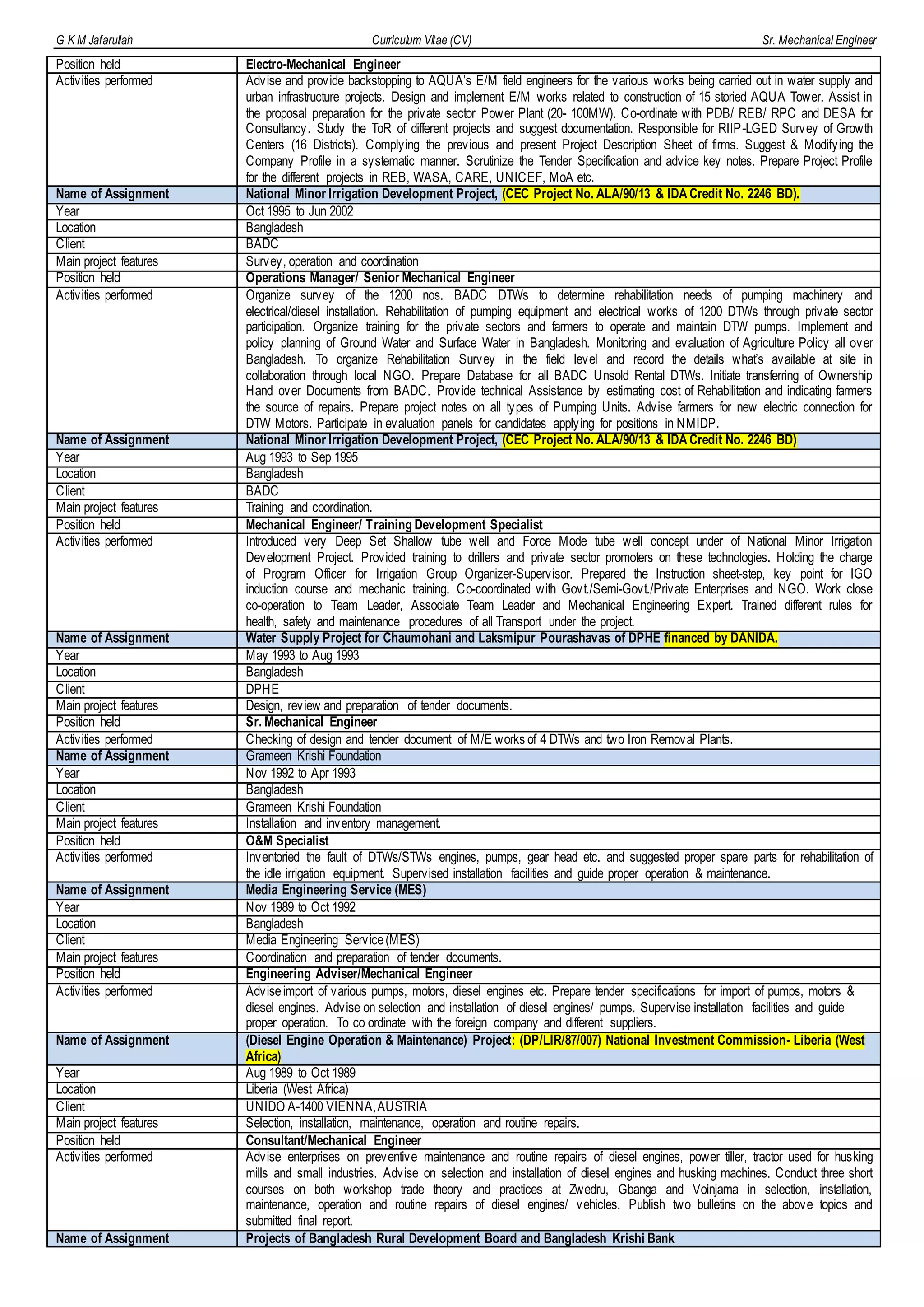 G K M Jafar_UAE | PDF