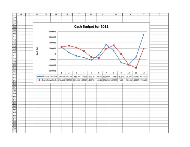 ABC Ltd Excel solution | PPT