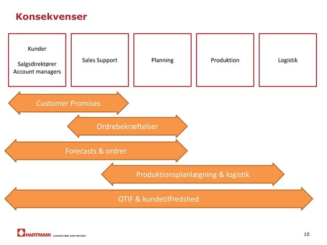 Kundesegmentering. Brdr. Hartmann ruller ud i hele Europa, ABC Softwork ...