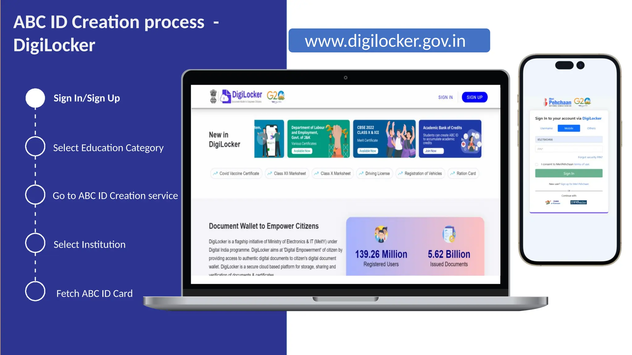 ABC id process flow for University exam-1.pptx