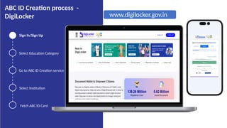 ABC id process flow for University exam-1.pptx