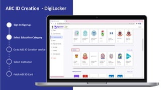 ABC id process flow for University exam-1.pptx