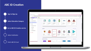 ABC id process flow for University exam-1.pptx