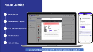 ABC id process flow for University exam-1.pptx