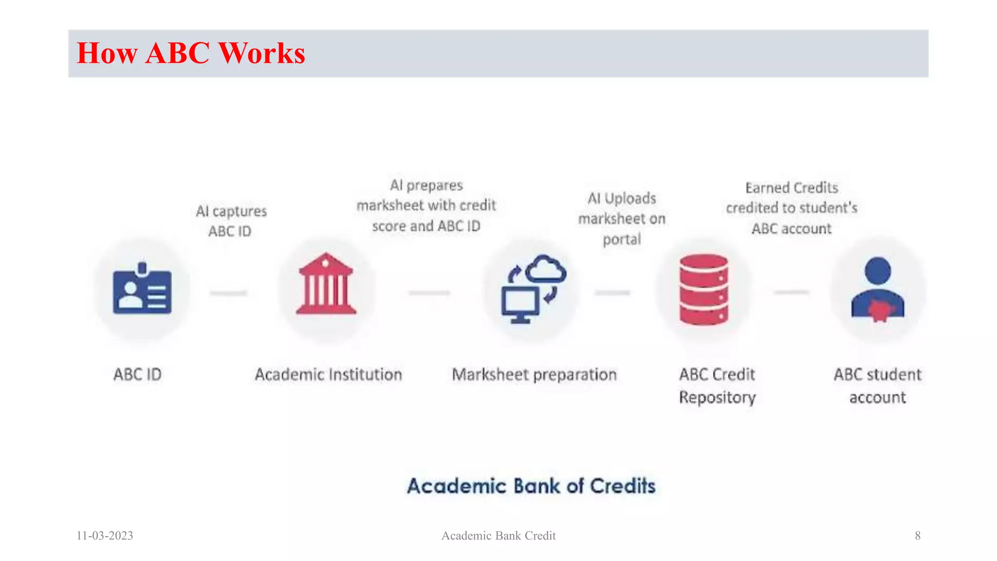 ABC Implementation-06.02.2023.pptx