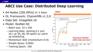 ABCI: An Open Innovation Platform for Advancing AI Research and ...