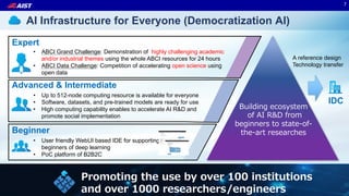 ABCI: An Open Innovation Platform for Advancing AI Research and ...