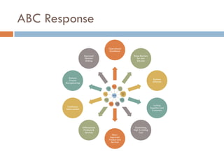 IT Strategy for IT Consulting Company ABC | PPT