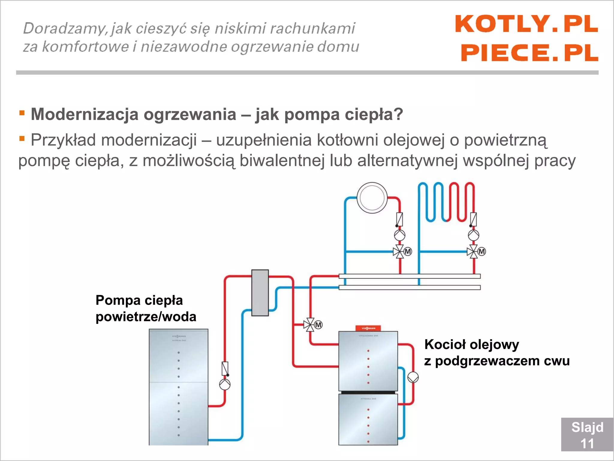 Abc jaka pompe ciepla wybrac | PPT