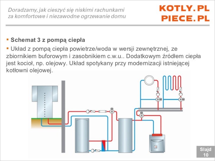 Abc jak dziala instalacja z pompa ciepla