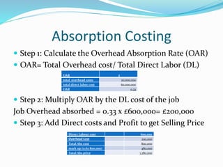 Activity Based Costing | PPTX