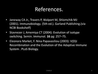Antibody class switch ppt | PPTX