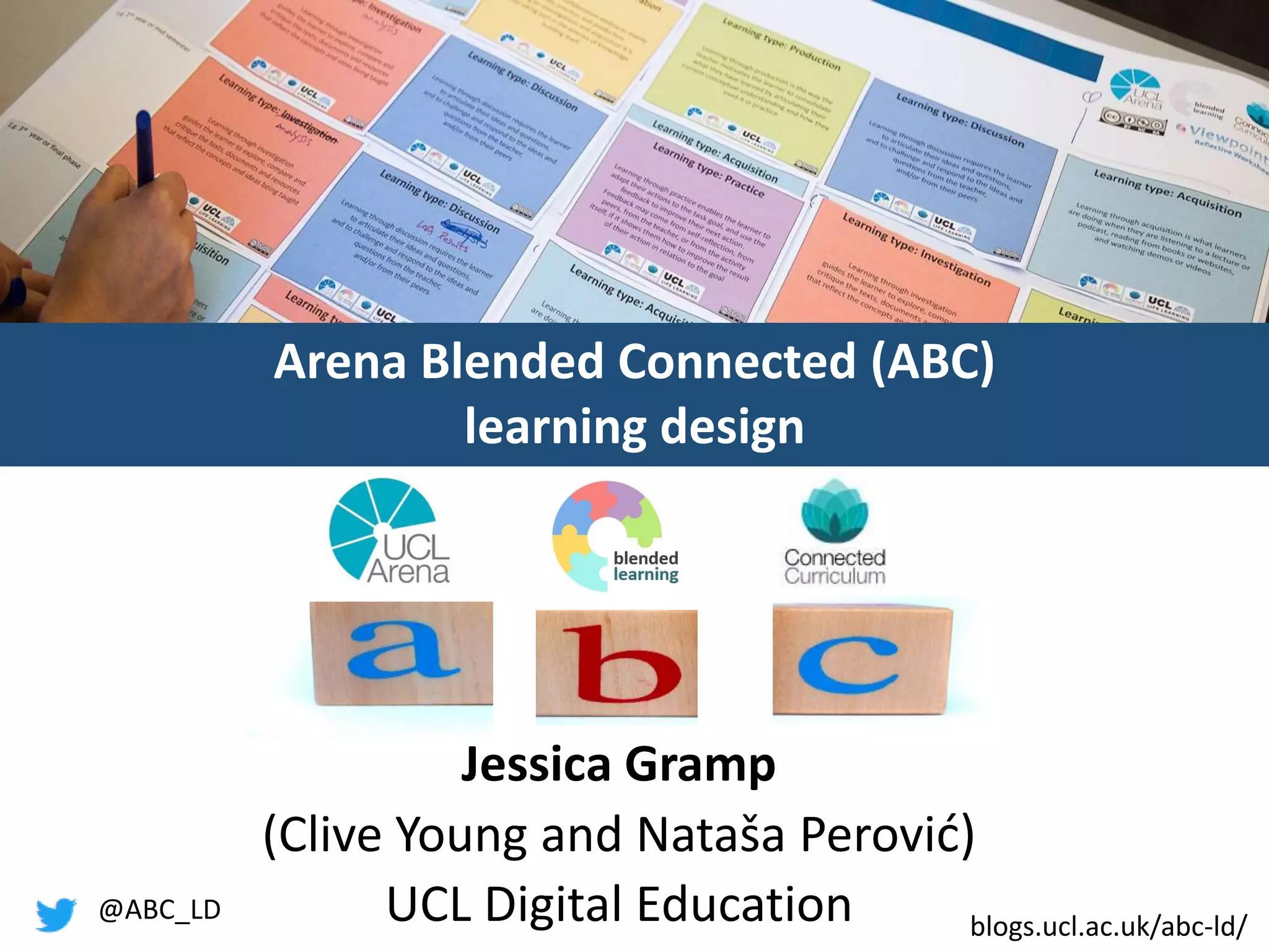 Abc Learning Design Overview Ppt
