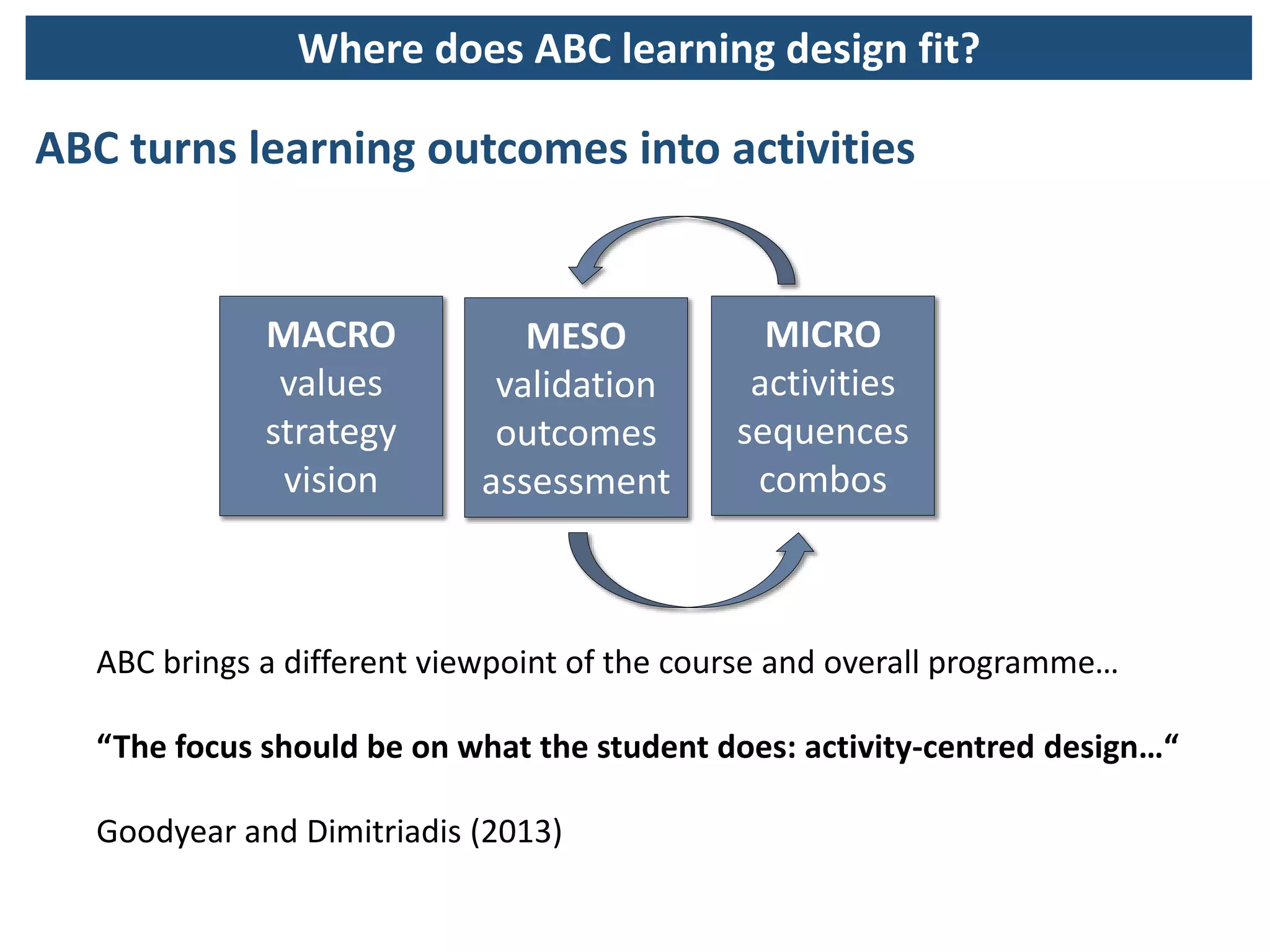 ABC learning design overview | PPTX