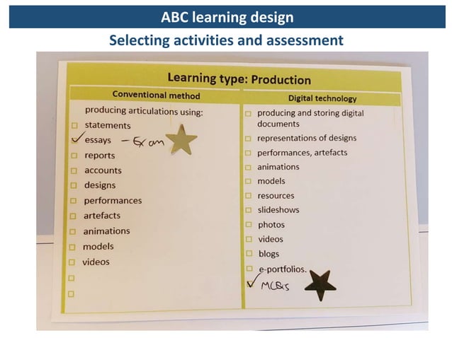 ABC learning design overview | PPTX