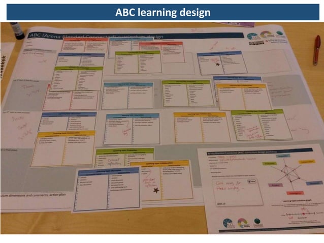 ABC learning design overview | PPT