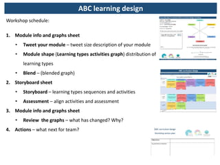 ABC learning design overview | PPT
