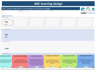 ABC learning design overview | PPT