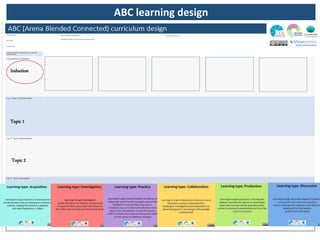 ABC learning design overview