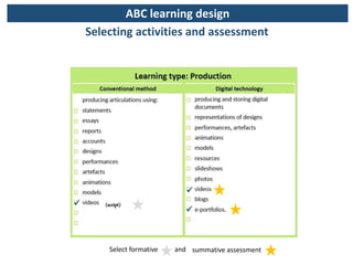 ABC learning design overview | PPT