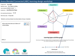 ABC learning design overview