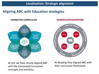 ABC learning design overview | PPT