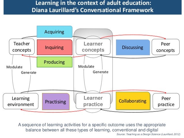 ABC learning design overview
