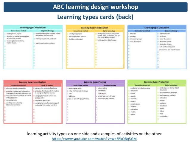 ABC learning design overview