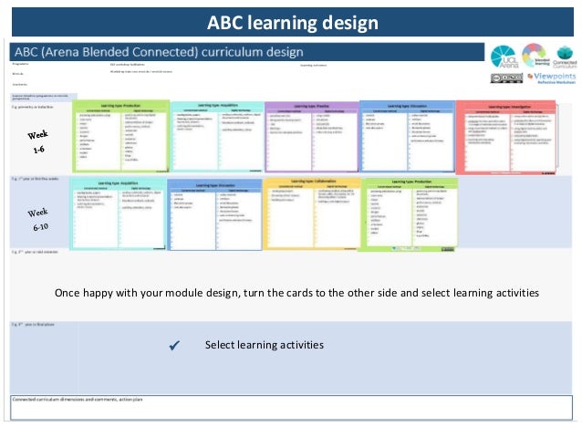 ABC learning design overview