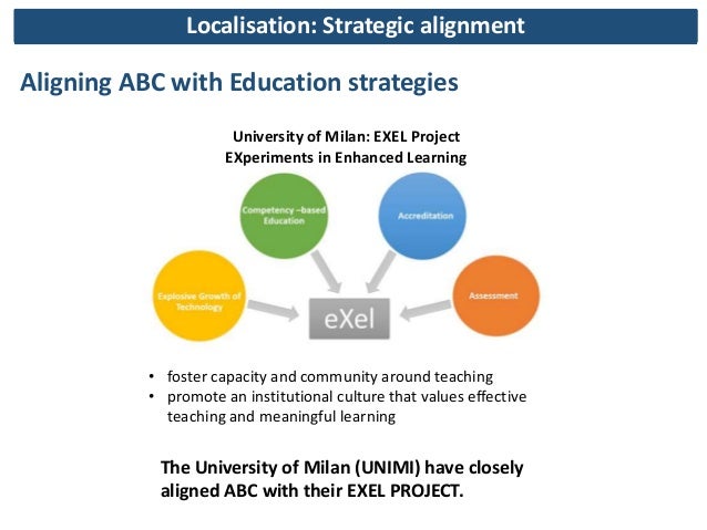 ABC learning design overview
