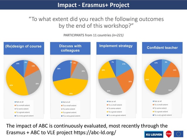 ABC Learning Design | PPT