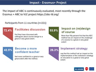 ABC Learning Design | PPT