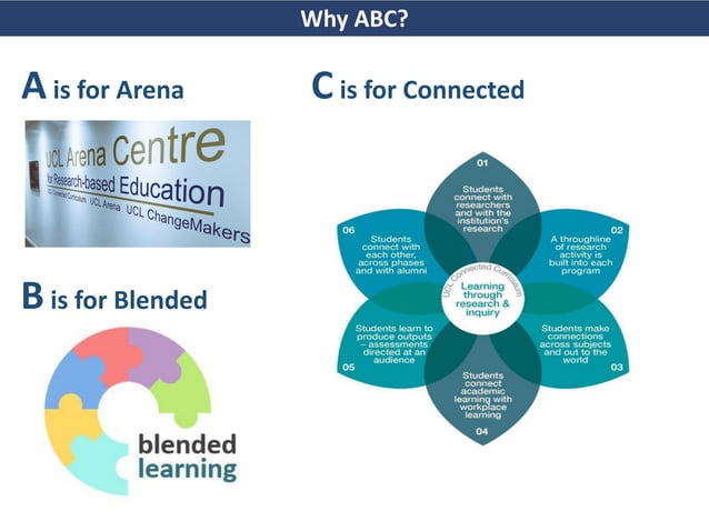 ABC Learning Design | PPT