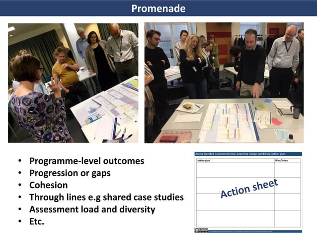 ABC Learning Design | PPT