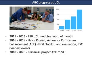 ABC Learning Design | PPT